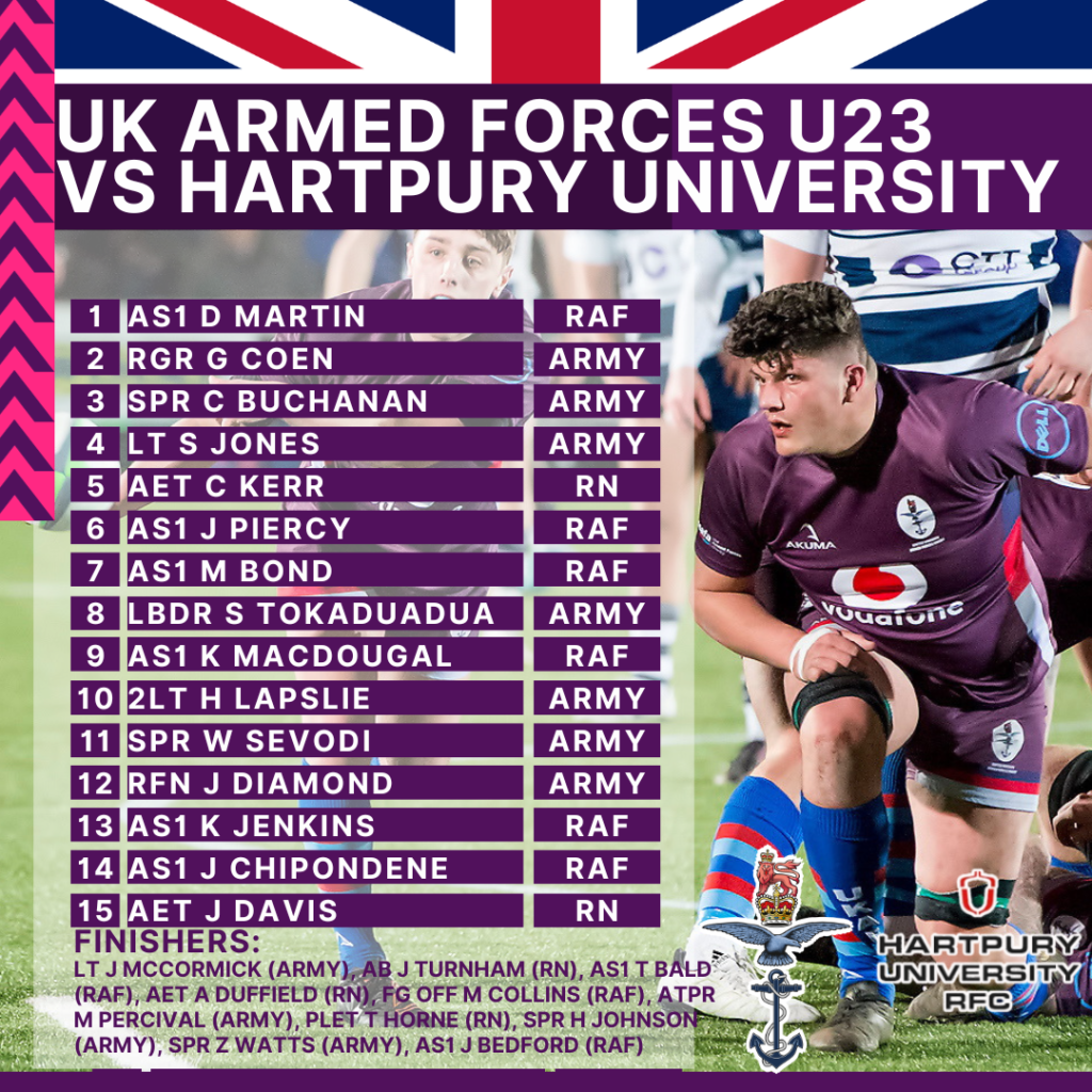 UKAF U23s vs Hartpury University - UKAF RFC